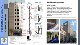 Victoria Building Final Presentation | PPTX