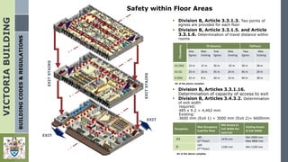 Victoria Building Final Presentation | PPTX