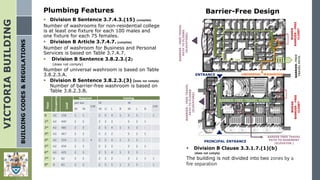 Victoria Building Final Presentation | PPTX