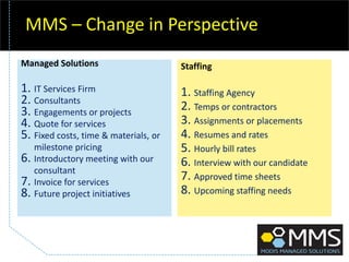MMS Managed Projects - Presentation | PPT