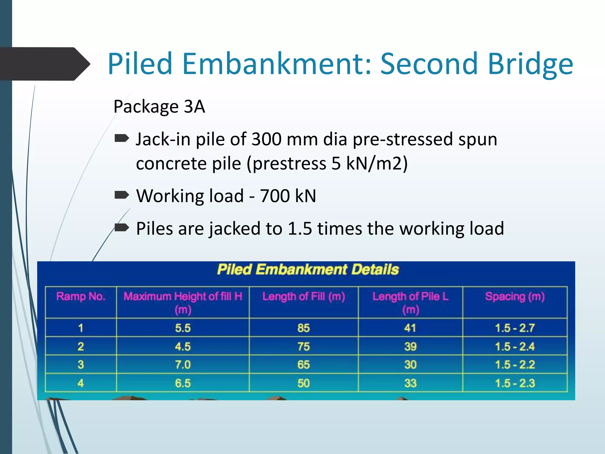 Ground Treatment | PPTX