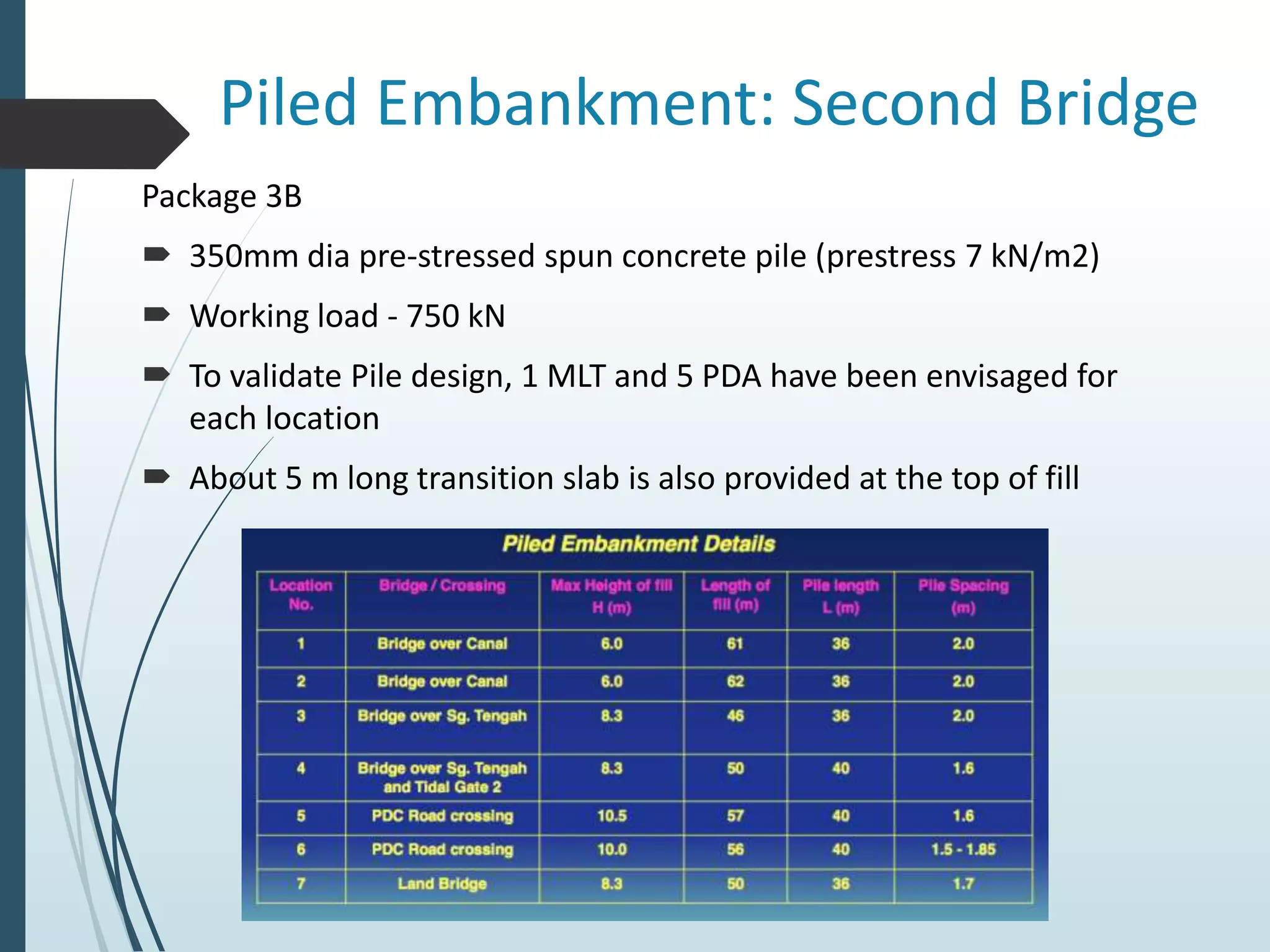 Ground Treatment | PPTX
