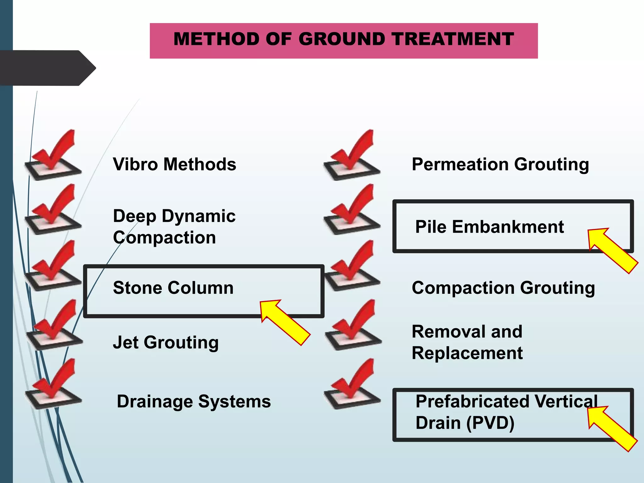 Ground Treatment | PPTX