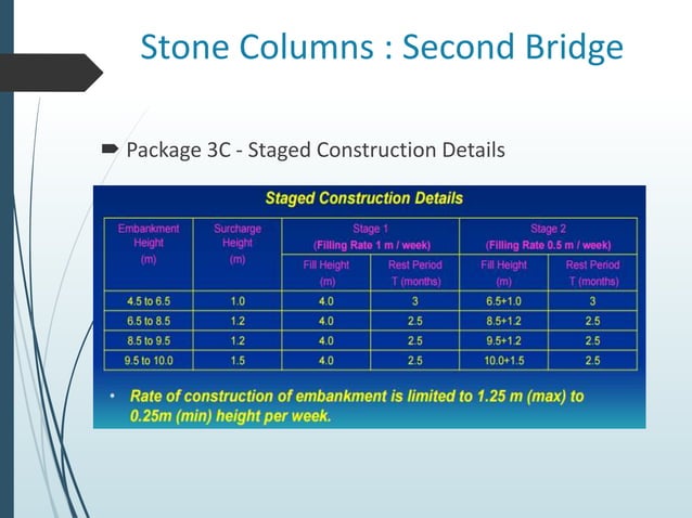 Ground Treatment | PPTX