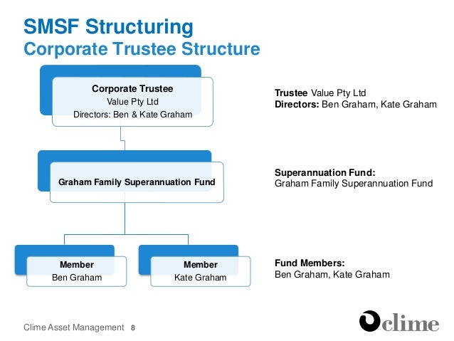 2016 SMSF and Estate Planning Insights