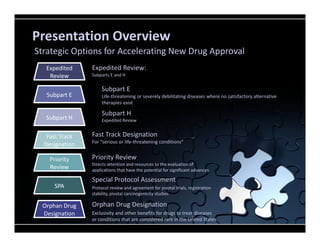 Expedited Development & Review of New Drugs (LI) | PDF