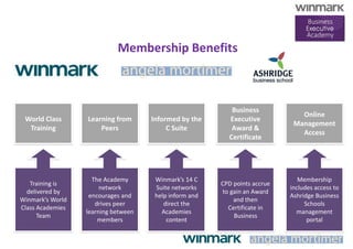 Winmark's Business Executive Academy | PPTX
