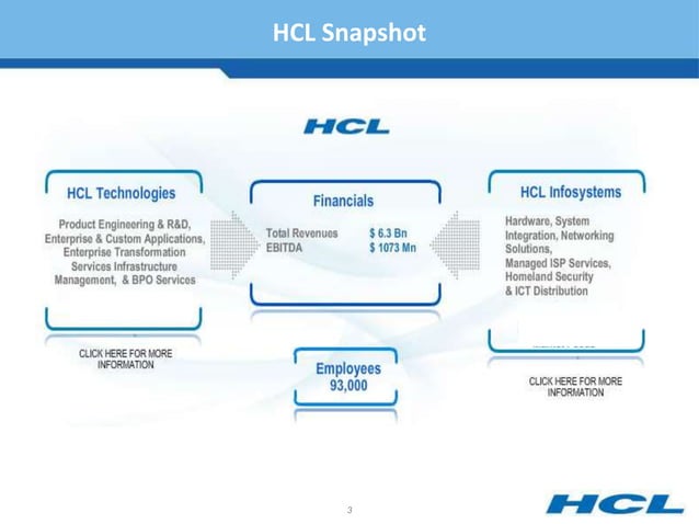 VIVEK KAPOOR PRESENTATION | PPT