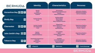Bermuda Beach Economy Vision | PPT