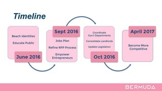 Bermuda Beach Economy Vision | PPT