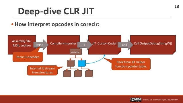 Beachhead implements new opcode on CLR JIT Beachhead implements new opcode on CLR JIT