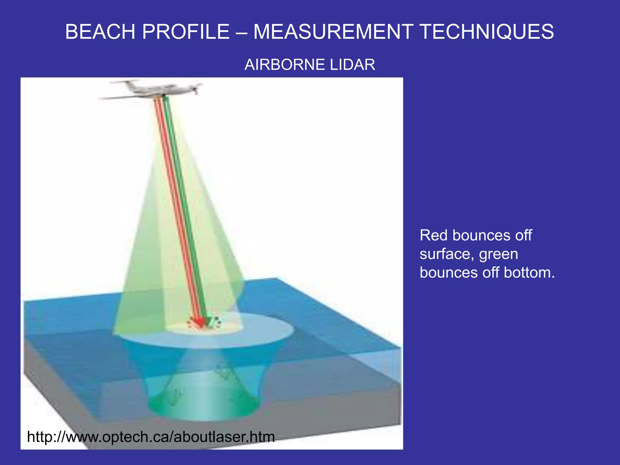 BEACH PROFILE – MEASUREMENT TECHNIQUES.ppt