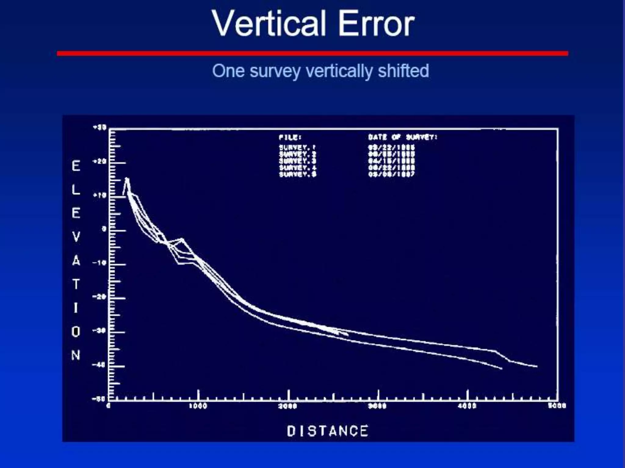 BEACH PROFILE – MEASUREMENT TECHNIQUES.ppt