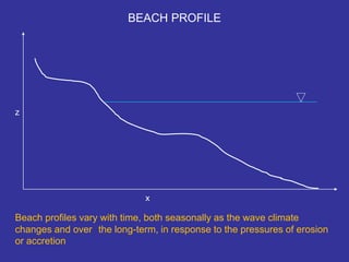 BEACH PROFILE – MEASUREMENT TECHNIQUES.ppt