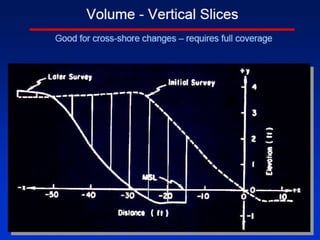 BEACH PROFILE – MEASUREMENT TECHNIQUES.ppt