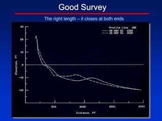 BEACH PROFILE – MEASUREMENT TECHNIQUES.ppt