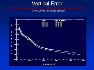 BEACH PROFILE – MEASUREMENT TECHNIQUES.ppt
