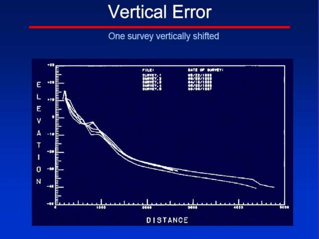 BEACH PROFILE – MEASUREMENT TECHNIQUES.ppt