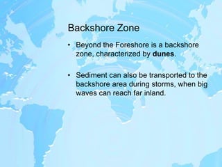 Beach Profiles | PPTX