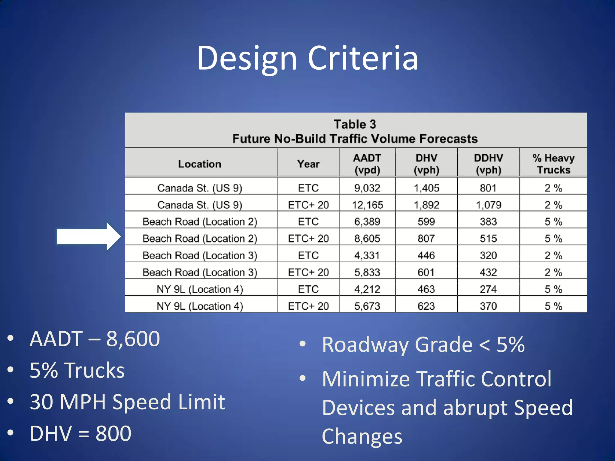 Beach Road, Porous Pavement and Then Some | PDF