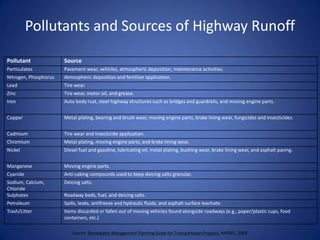 Beach Road, Porous Pavement and Then Some | PDF