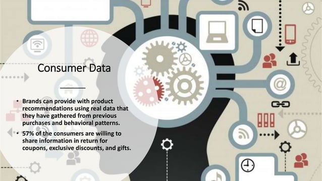 Beacon Marketing | PPT