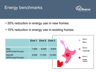 Beacon Pathway High Standard of Sustainabillity (HSS) | PPT