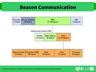 Beacon bluetooth low energy | PDF