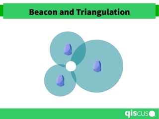 Beacon bluetooth low energy | PDF