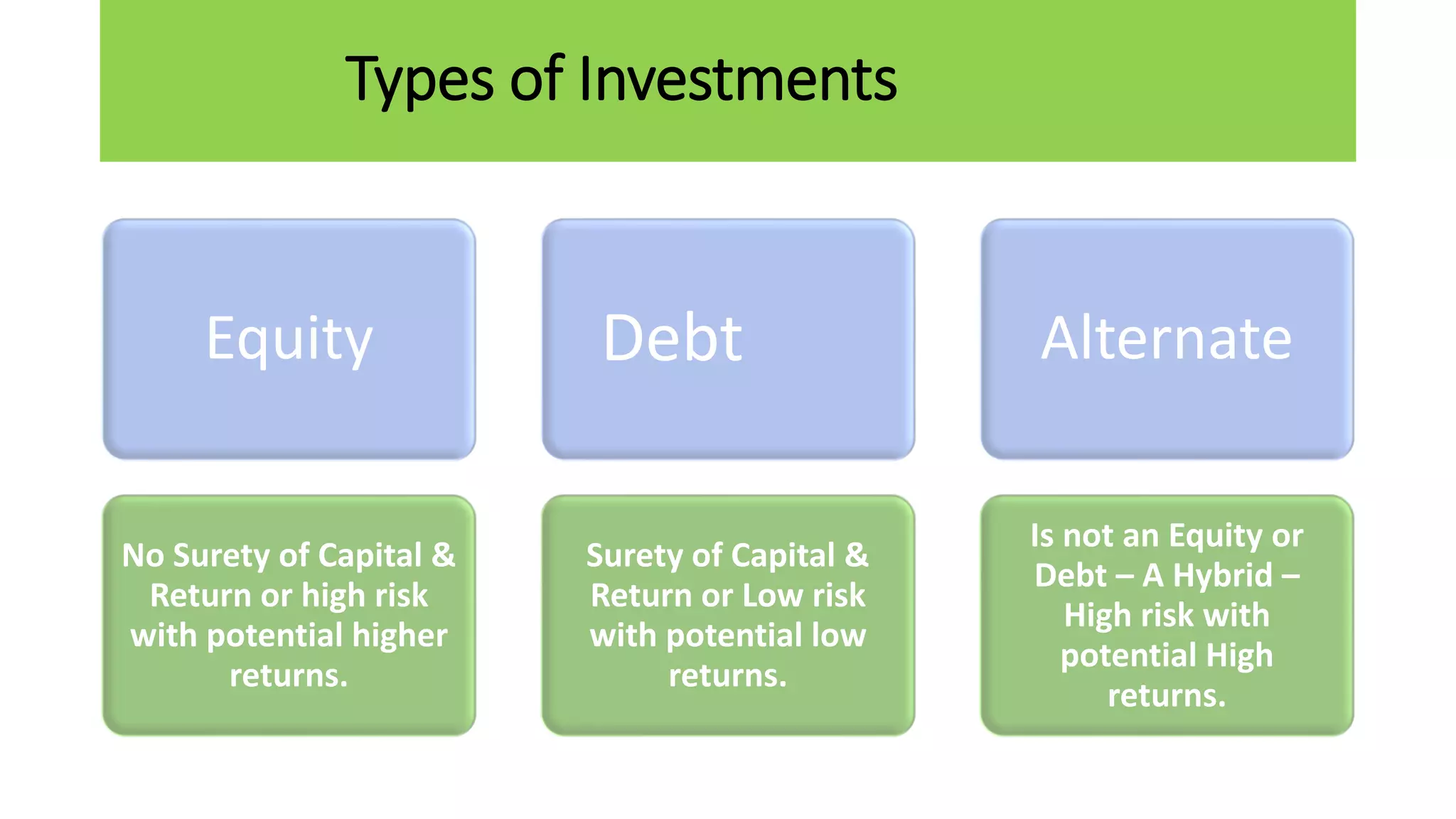 Types of Investments | PDF