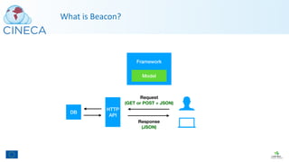 Lighting a Beacon: training for (future) implementers | PPT