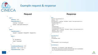 Lighting a Beacon: training for (future) implementers | PPT