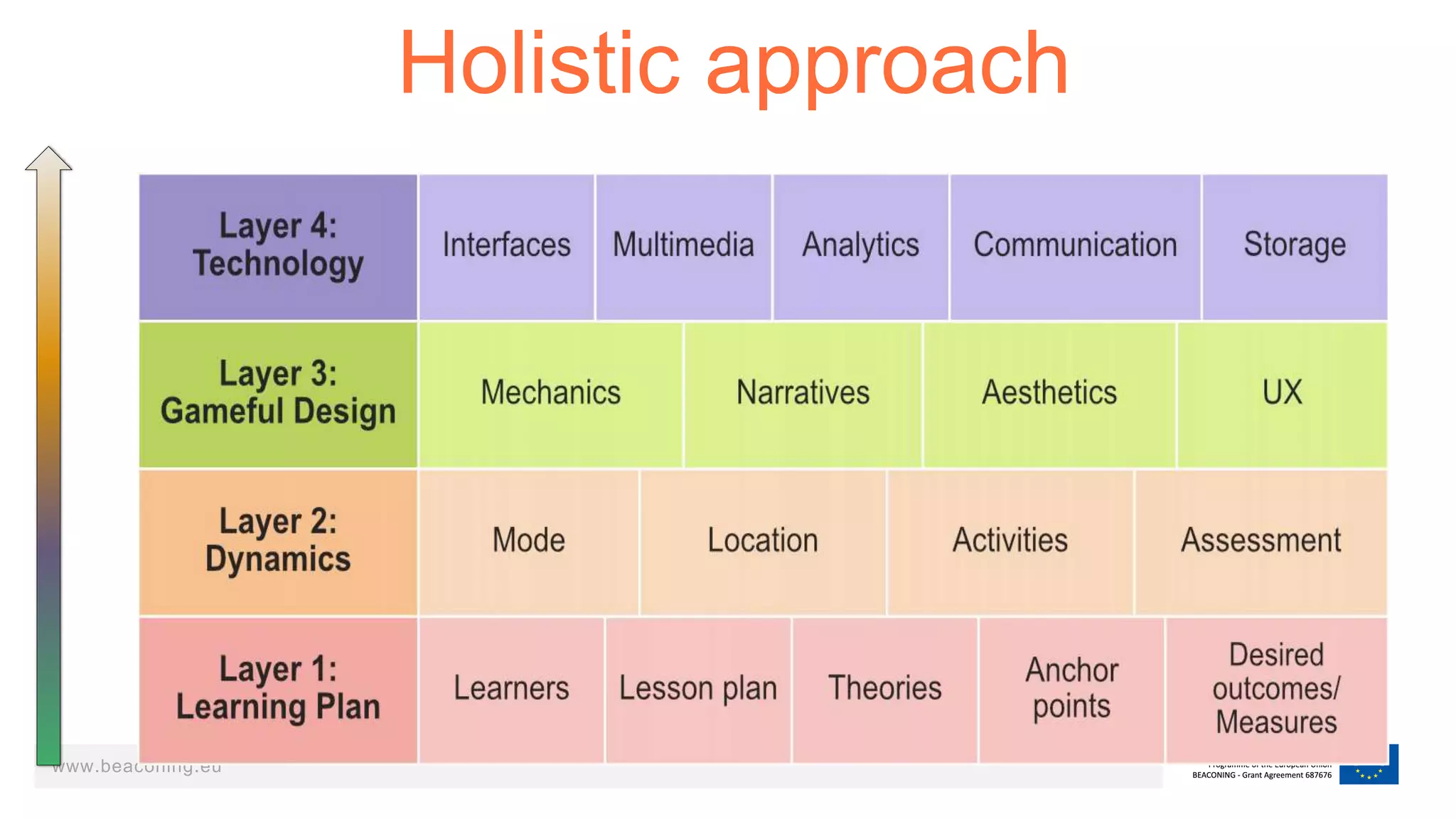 Introduction to the Beaconing project | PPT
