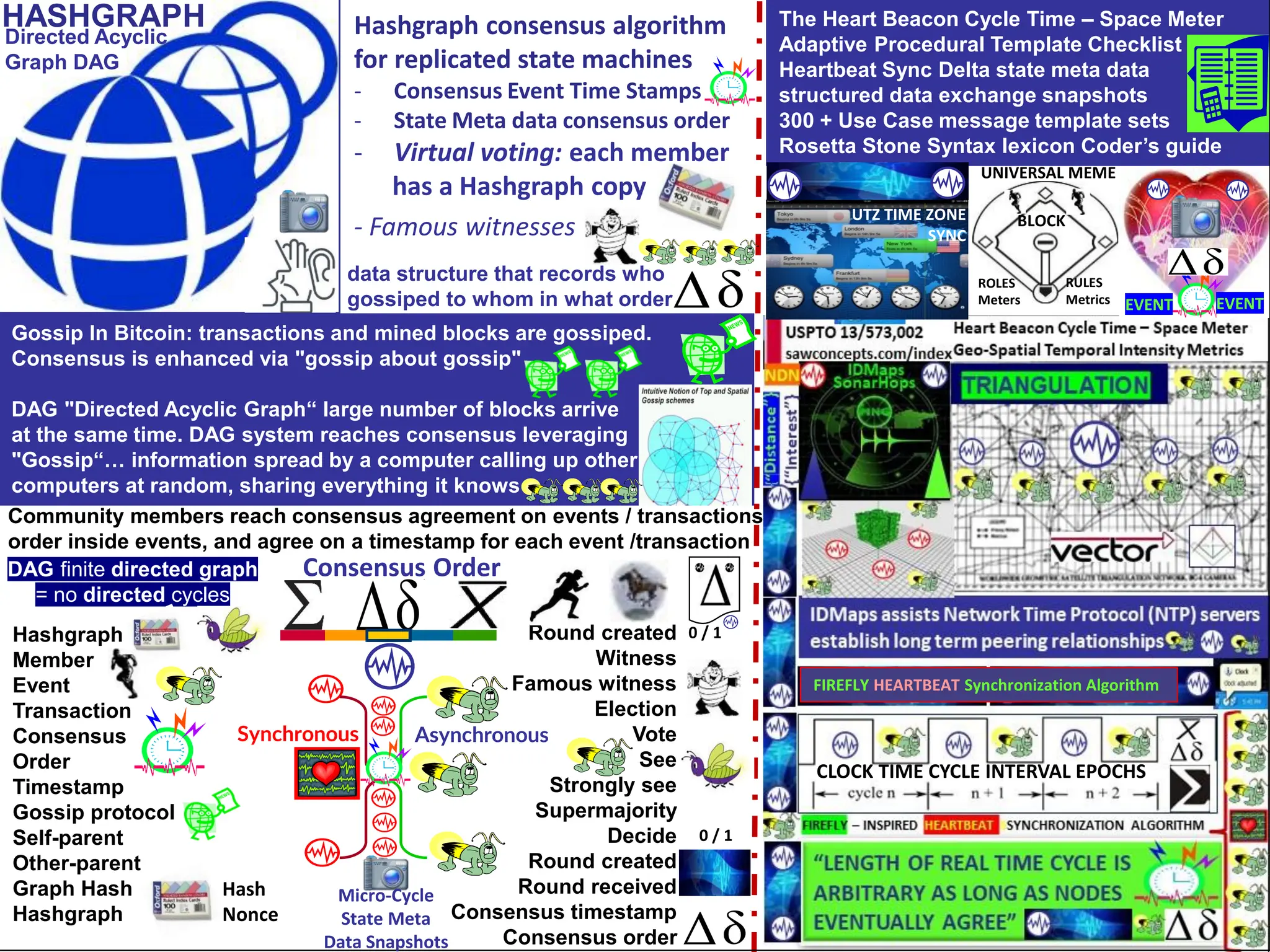 Beacon Kit slides adaptive procedural template for the world game (s) pdf | PDF