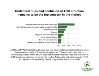 Accoutntable Care Organization Study | PPT