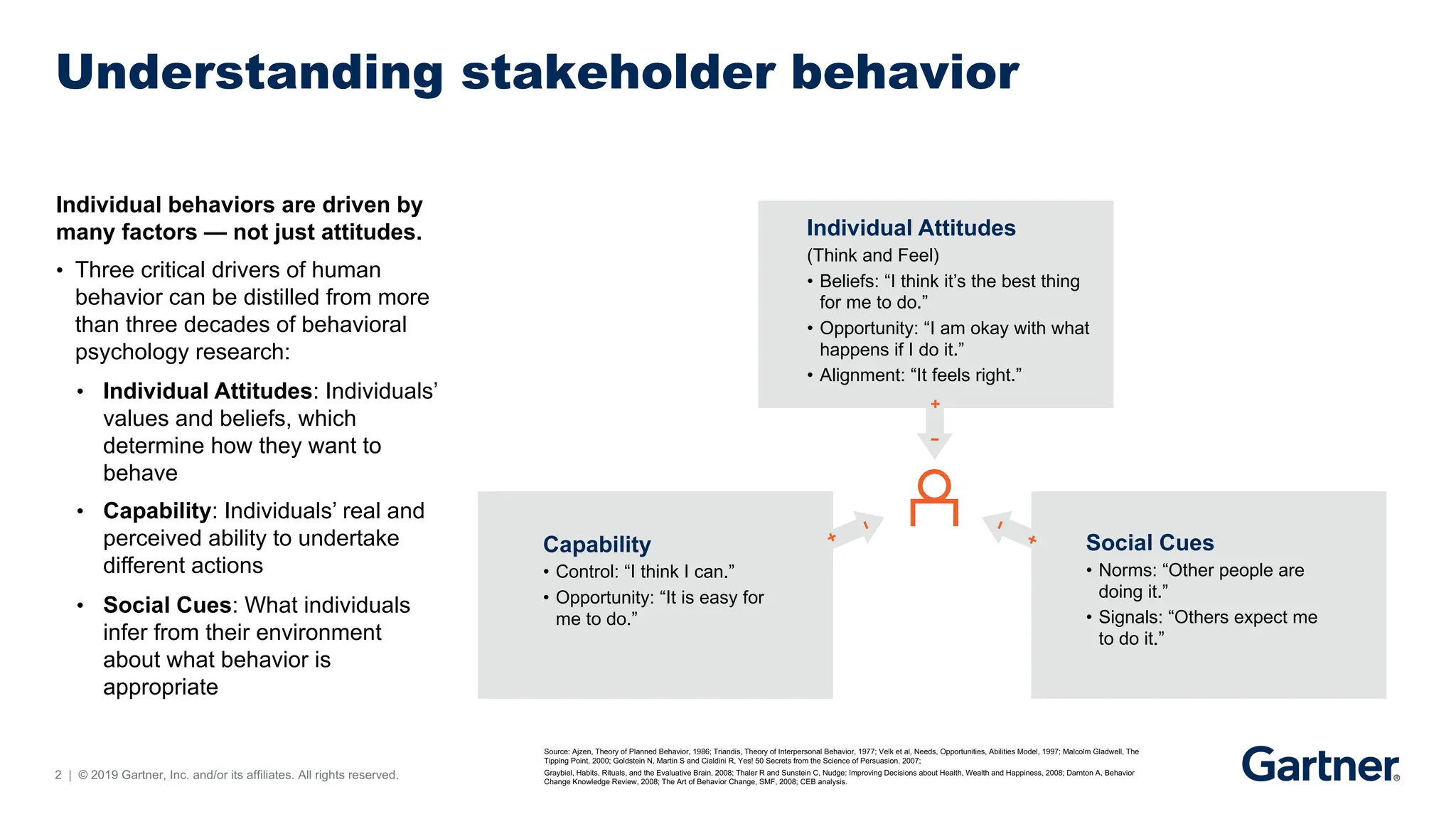 beacons behavior change model presentation | PDF
