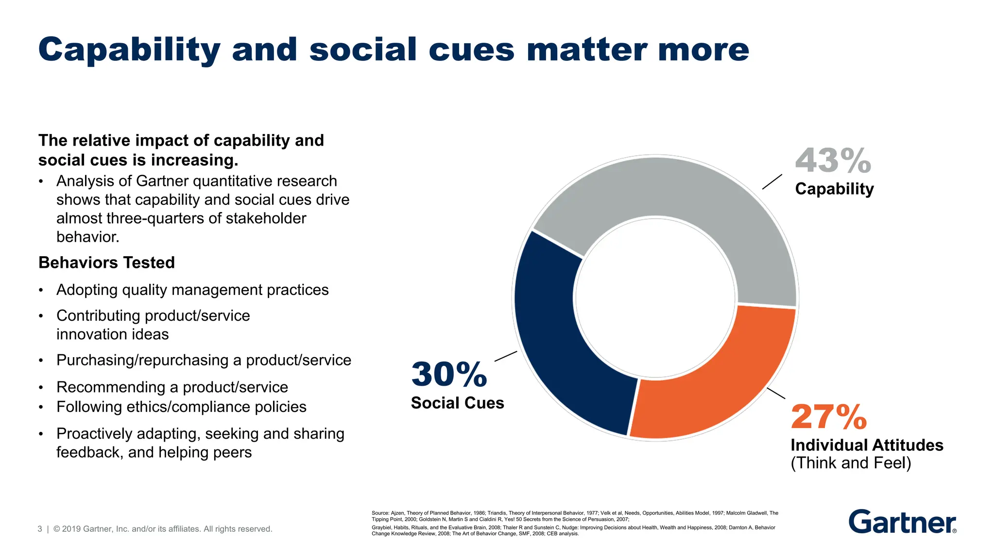 beacons behavior change model presentation | PDF