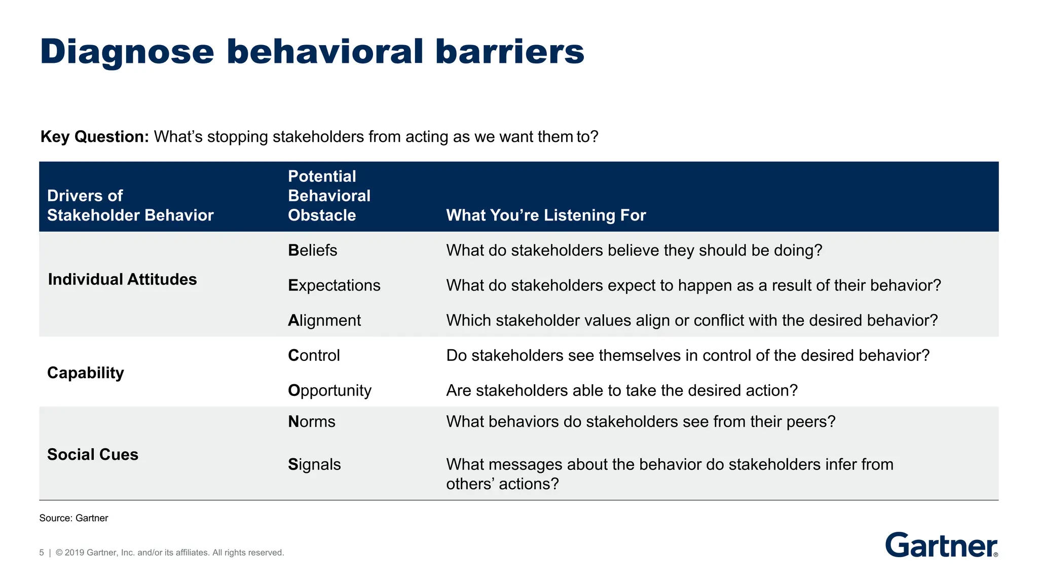 beacons behavior change model presentation | PDF