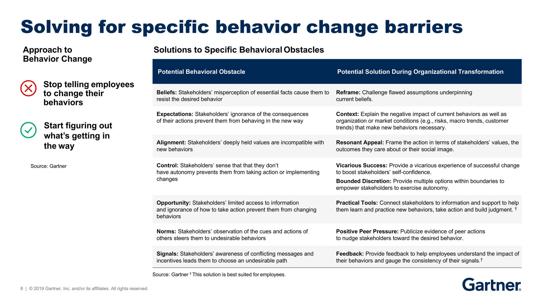 beacons behavior change model presentation | PDF