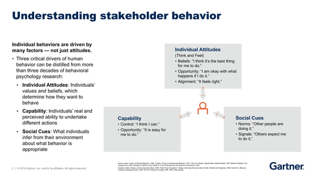 beacons behavior change model presentation | PDF | Business and Finance