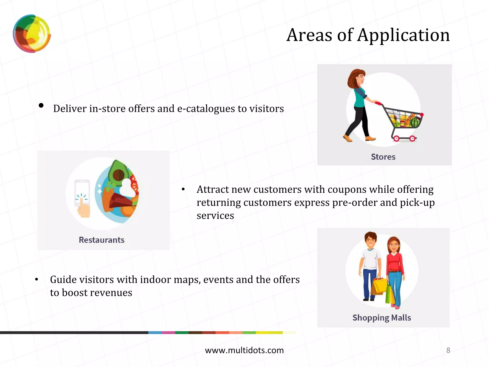 Beaconly - Beacon Management Software | PPTX