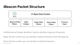 Introduction to Beacon technology | PDF
