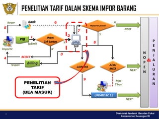 Bea Cukai tarif impor masuk dan keluar barang | PDF