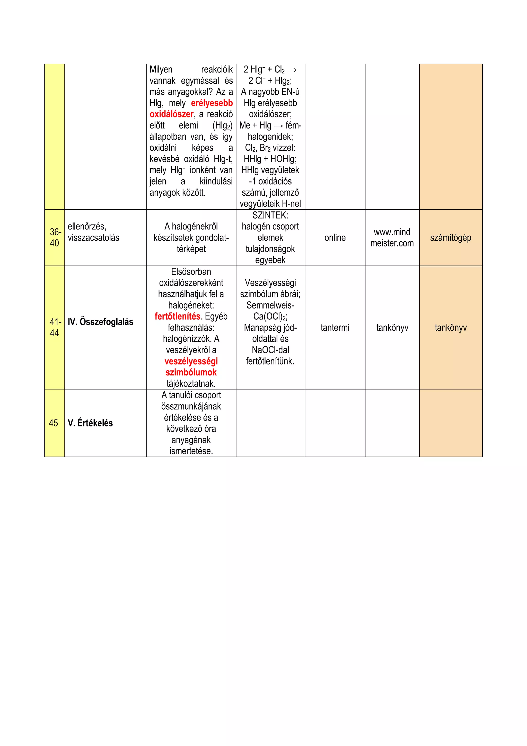 Óravázlat (kémia - Halogének) | PDF