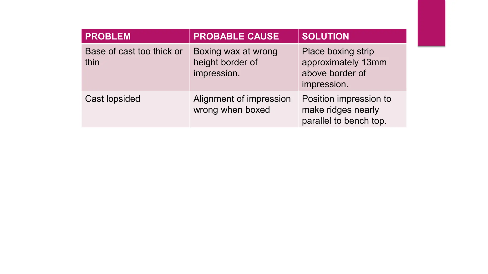 BEADING AND BOXING.ppt bds 1st year dental material | PPSX