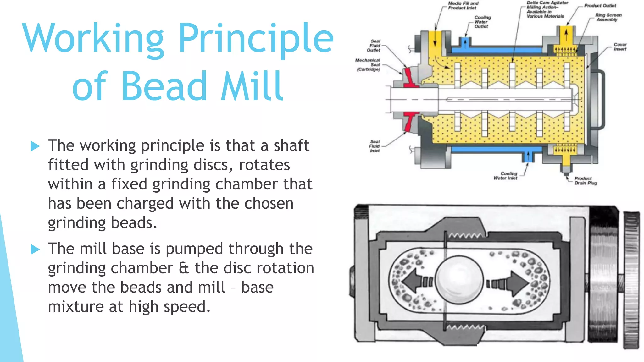 Bead Mill PPTX