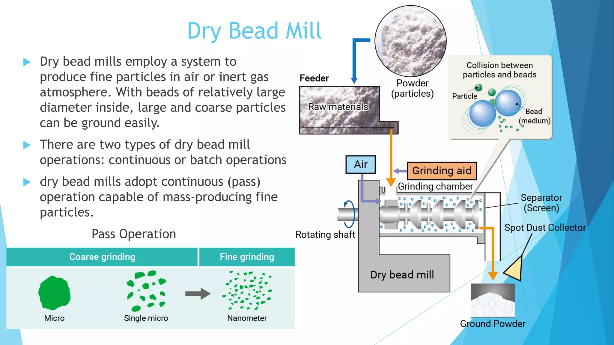 Bead mill | PPTX