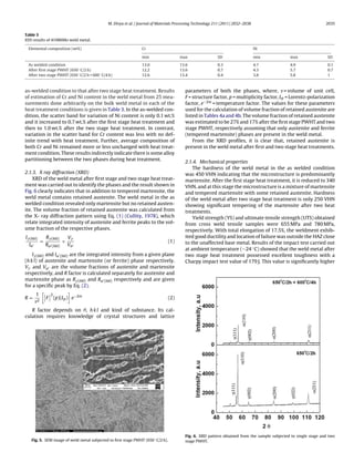 Improving 410NiMo Weld Metal Toughness by PWHT - M. Divya, C.R. Das, V ...