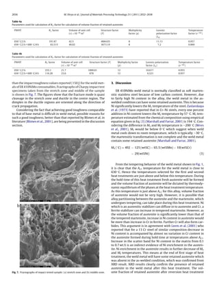 Improving 410NiMo Weld Metal Toughness by PWHT - M. Divya, C.R. Das, V ...
