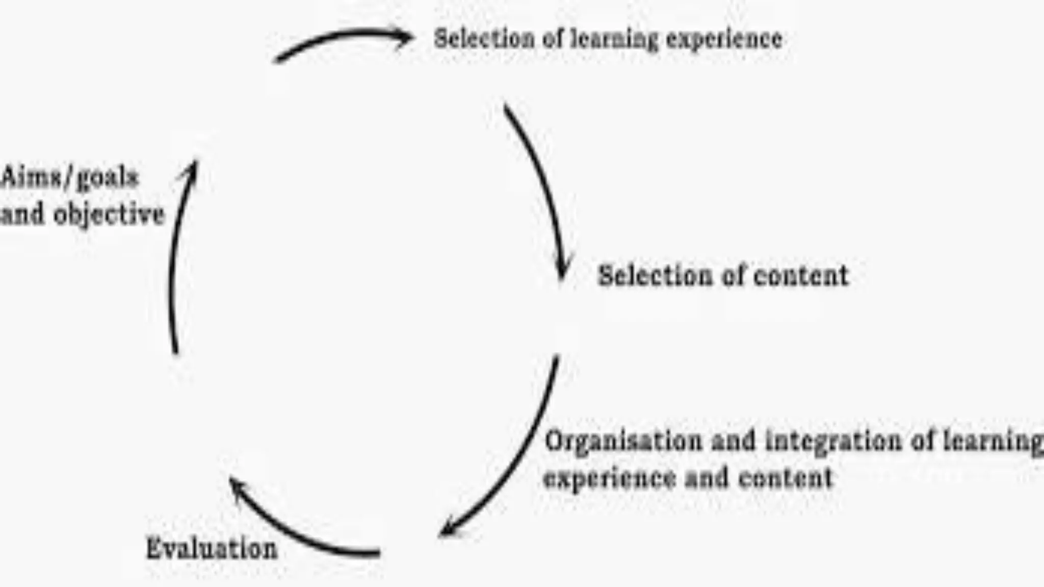 Theories and models of curriculum development .pptx